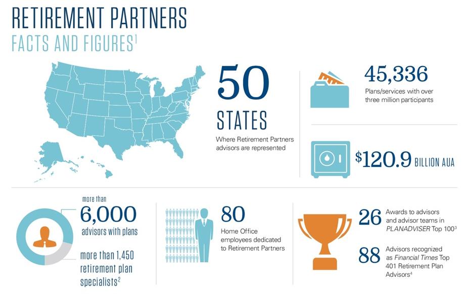 Partnership With LPL : Financial Services of Central Florida, Inc.